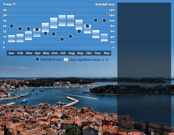 Croatia walking holidays travel guide