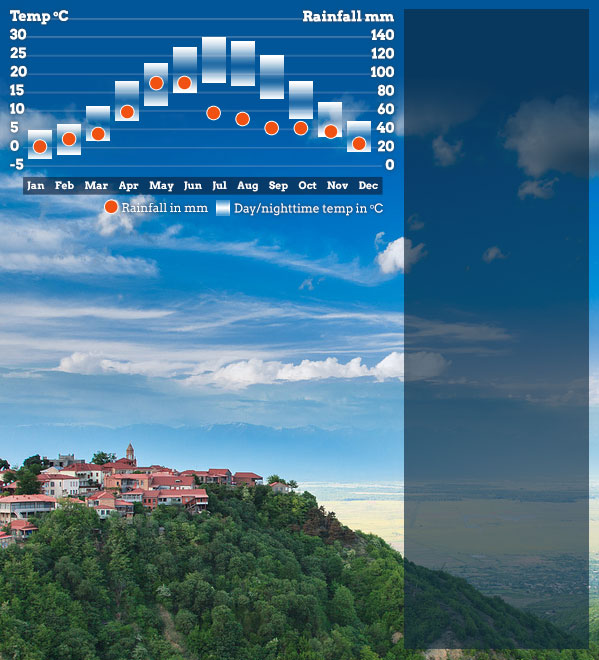 Best time to visit Georgia. Helping Dreamers Do.