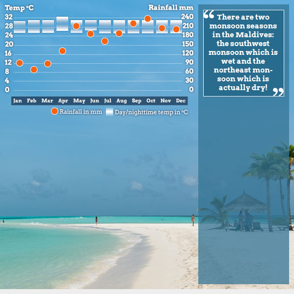 Cruising holidays in the Maldives. Helping Dreamers Do