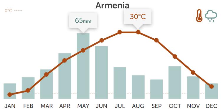 Armenia holidays. Tours & holidays in Armenia in 2021 & 2022