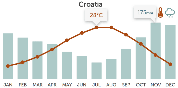 Croatia holidays. Tours & holidays in Croatia in 2021 & 2022