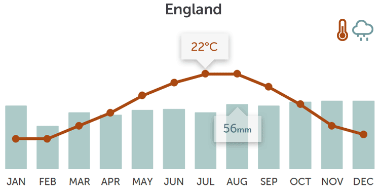 England holidays. Tours & holidays in England in 2021 & 2022
