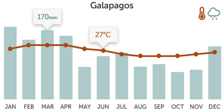 Galapagos Islands holidays. Tours & holidays in Galapagos Islands in ...