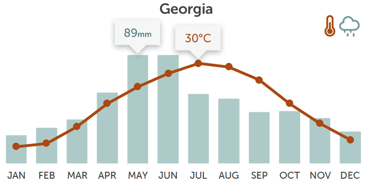 Georgia holidays. Tours & holidays in Georgia in 2021 & 2022