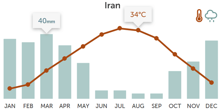 Iran holidays. Tours & holidays in Iran in 2021 & 2022