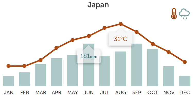 Japan holidays. Tours & holidays in Japan in 2021 & 2022