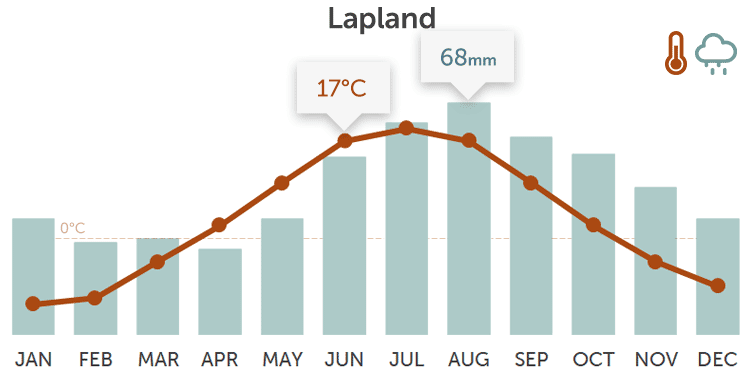 Lapland holidays. Tours & holidays in Lapland in 2021 & 2022