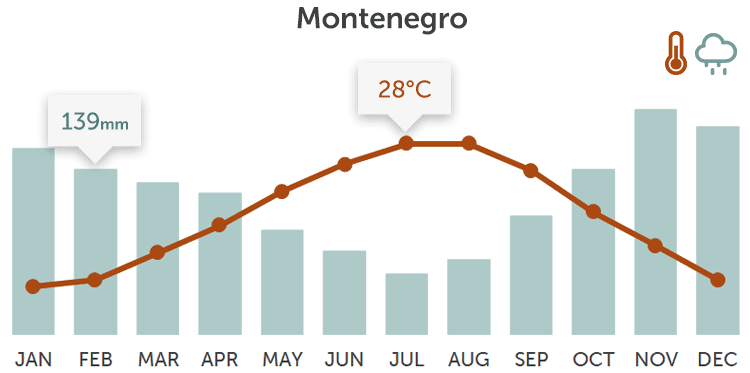 Montenegro holidays. Tours & holidays in Montenegro in 2021 & 2022