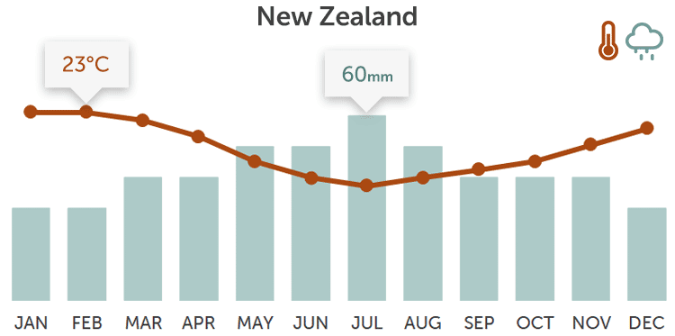New Zealand holidays. Tours & holidays in New Zealand in 2021 & 2022