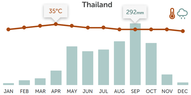 Thailand holidays. Tours & holidays in the Thailand in 2021 & 2022