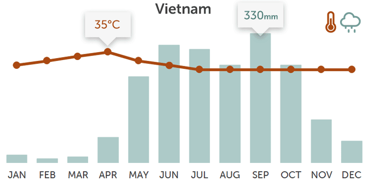 Vietnam holidays. Tours & holidays in Vietnam in 2021 & 2022