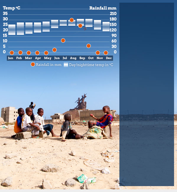 Best time to go to Senegal. Helping Dreamers Do