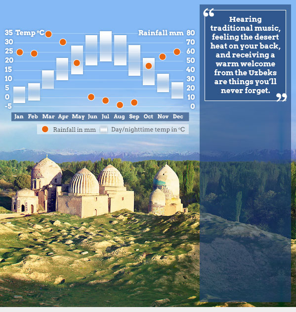 Best time to go to Uzbekistan