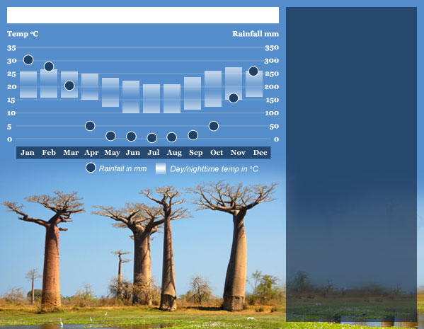 Best time to visit Madagascar. Responsible travel guide to when to ...